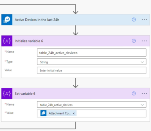Daily Intune Monitoring Report – Ugur Koc