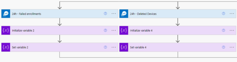 Daily Intune Monitoring Report – Ugur Koc