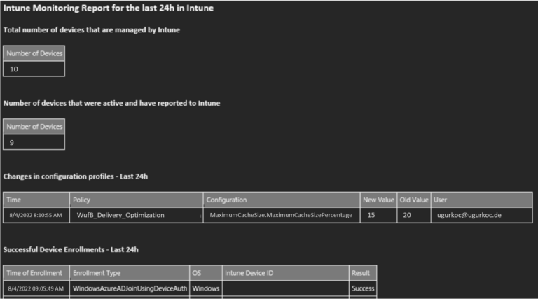 Daily Intune Monitoring Report – Ugur Koc