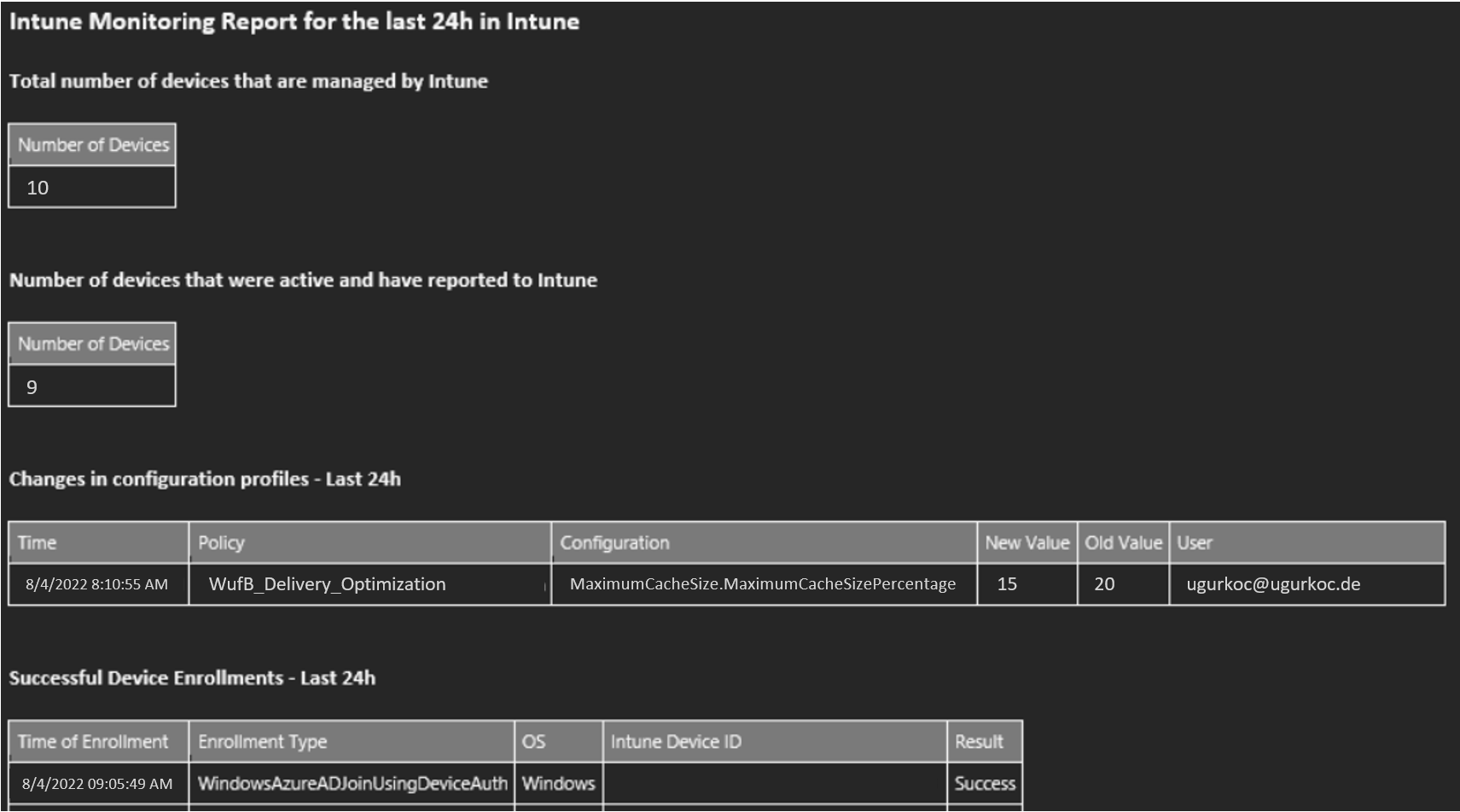 Daily Intune Monitoring Report Ugur Koc