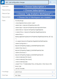 Daily Intune Monitoring Report – Ugur Koc