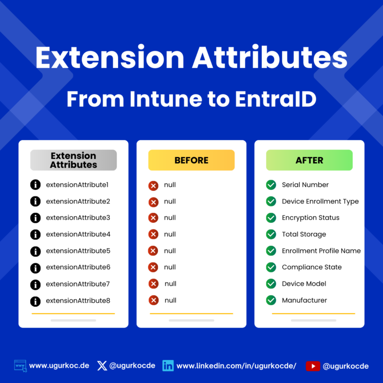 From Intune to EntraID – Add custom data to the Extension Attributes ...